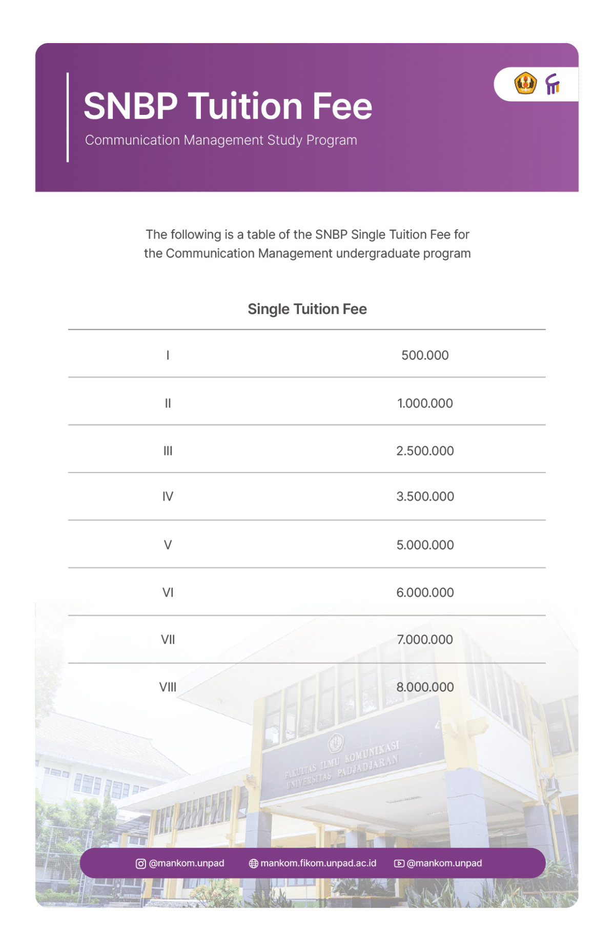Tuition Fee - Program Studi Manajemen Komunikasi