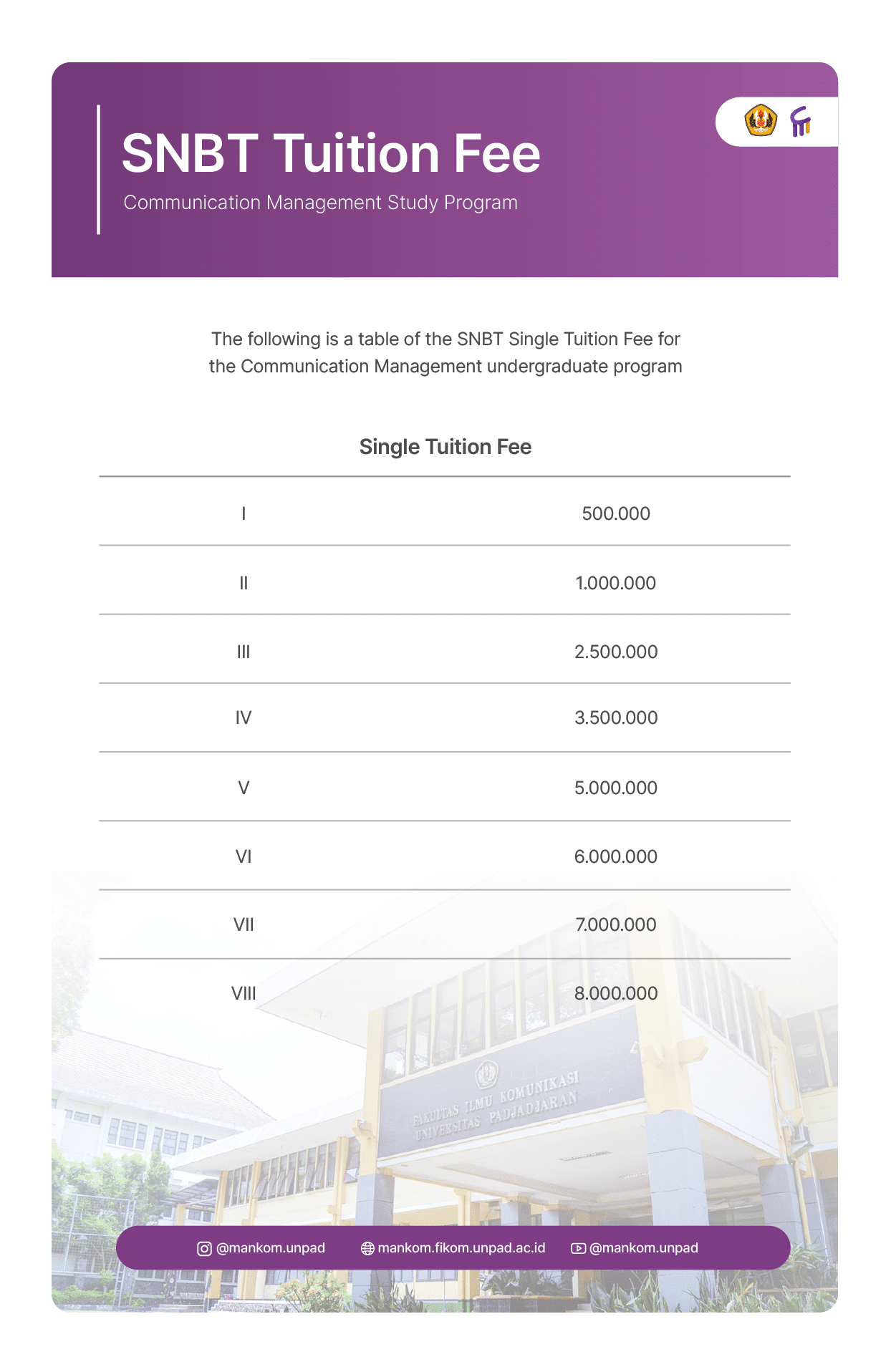 Tuition Fee - Program Studi Manajemen Komunikasi